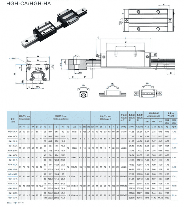 บล็อครางสไลด์ Linear Block HGH20CA