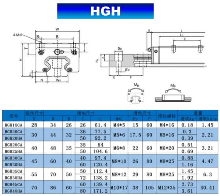 บล็อครางสไลด์ Linear Block HGH20CA